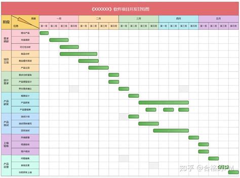 一文详解甘特图如何画以及具体实例详解 知乎