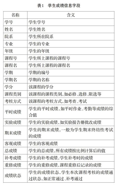高校学生考试成绩的数据分析模式与可视化研究参考网