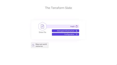 Differentiate Remote State Backends In Terraform Kodekloud Notes