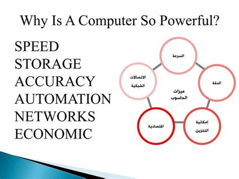 Computer Introduction Lecture01 Ppt Technology And Computing