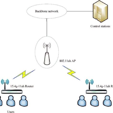 Enabling Networking Technology Use Case For Smart Cities Download Scientific Diagram