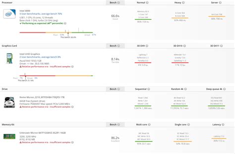 ASUS S Next Gen VivoBook With Intel Alder Lake P Core CPU Spotted