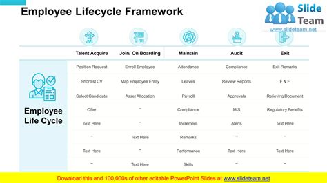 Employee Lifecycle Framework Powerpoint Presentation Slides Ppt