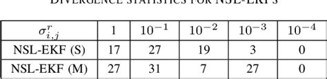 Table I From Joint Recursive Receiver And Emitter Geolocation Using Time Difference Of Arrival