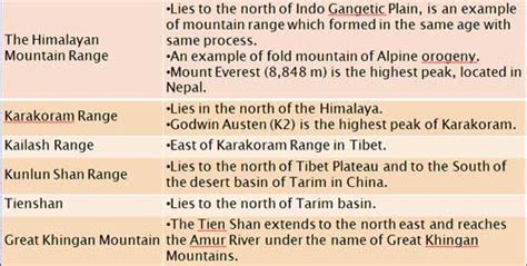 Igp Gs Paper 1 India And World Geography Asia Upsc Ias Exam Portal