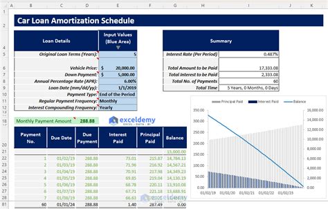 Car Amortization Excel At Tarlondonblog Blog
