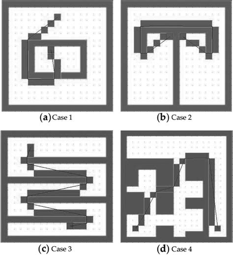 The Results Of Different Cases Download Scientific Diagram