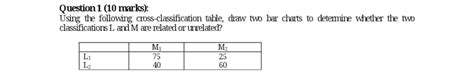 question 1 10 marks using the following cross classification