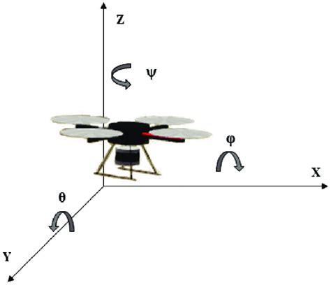 Position And Euler Angles Of Uav In A 3d Environment Download