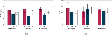 Figure 4 From Speech Based Human Exoskeleton Interaction For Lower Limb
