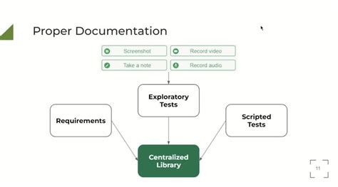 Creating Proper Documentation Of Exploratory Tests Screenshots Notes Video Recording