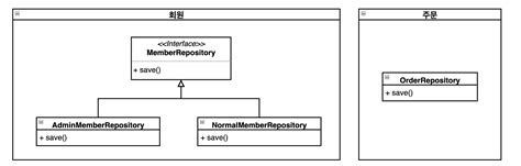동적 프록시 Dynamic Proxy with Spring Framework Parker Blog