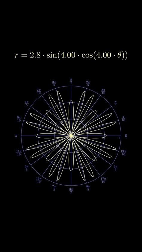 mathswithmuza 1 energy mass equivalence e mc 2 this equation derived by albert einstein