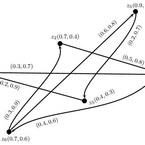 Star And Complete Bipartite Graphs A In The Star Graph K 1m The Download Scientific