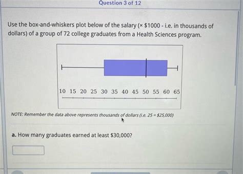 Solved Use The Box And Whiskers Plot Below Of The Salary