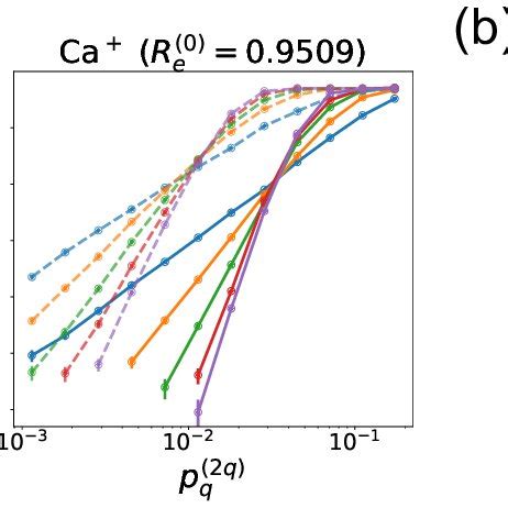 Circuit Diagram Of A CNOT Gate Upper Control Lower Target Download Scientific Diagram