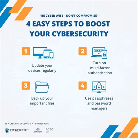 Empower It Solutions On Linkedin Cybersecurity Datasecurity Dataprotection