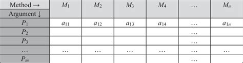 Matrix Of A Ratio Of Parameters And Methods Estimations Of It Projects