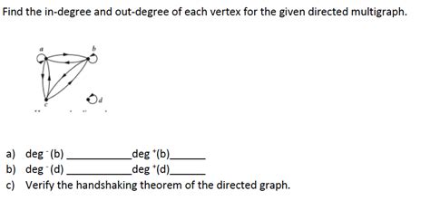 solved find the in degree and out degree of each vertex for
