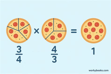 Reciprocal Definition Examples Quiz Faq Trivia