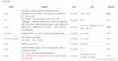 城市poi数据爬取 百度地图版百度poi Csdn博客 城市poi数据爬取 百度地图版百度poi Csdn博客