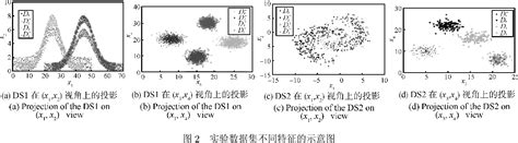 Figure 2 From A Subspace Transfer Learning Algorithm Integrating