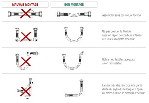 Guide Technique Flexibles
