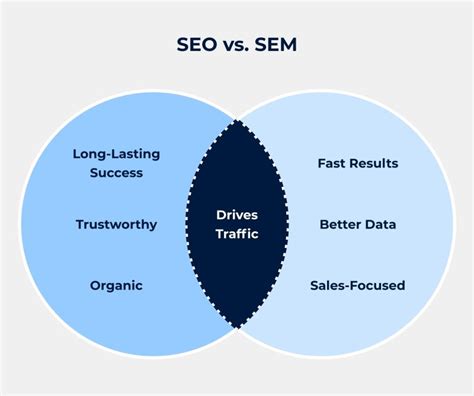 vijendra kumar on linkedin seo vs sem a simple guide to understanding