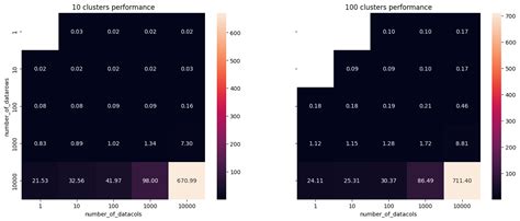 Bk Clustering · Pypi