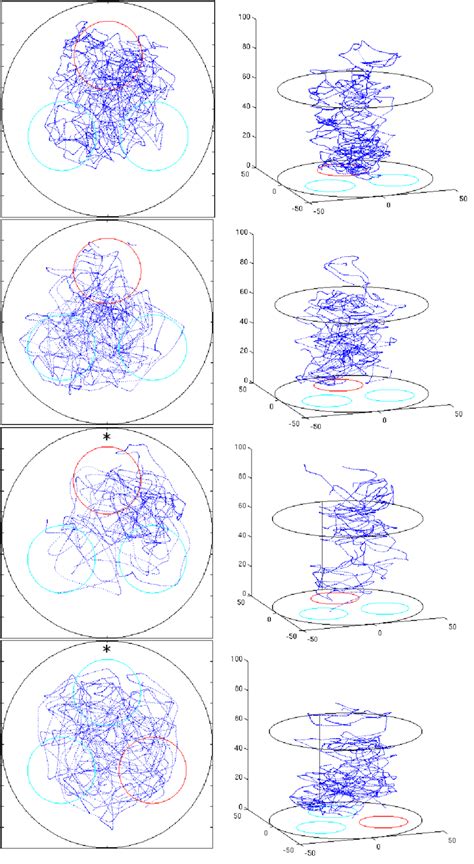 1 Sample Trajectories From The Four Conditions Dots Represent The Download Scientific Diagram