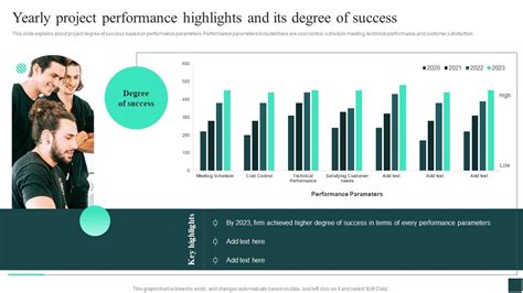 Yearly Project Performance Highlights And Its Degree Credibility