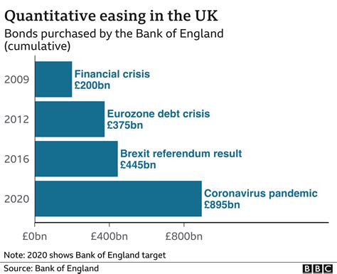 Bank Makes History As It Reverses Quantitative Easing Bbc News