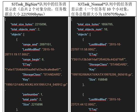 Amazon S3 深度实践系列之二：如何实现 S3 数据跨区域高效可靠传输 亚马逊aws官方博客