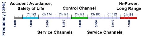 Figure 2 From Performance Analysis Of Ieee 802 11p In Urban Environments Using A Multi Agent