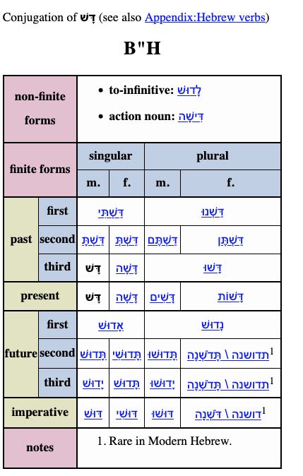 Python Seaborn Displot Defining The Column Order With A Vector String Stack Overflow