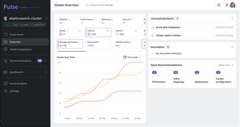 Ai Sre For Elasticsearch And Opensearch