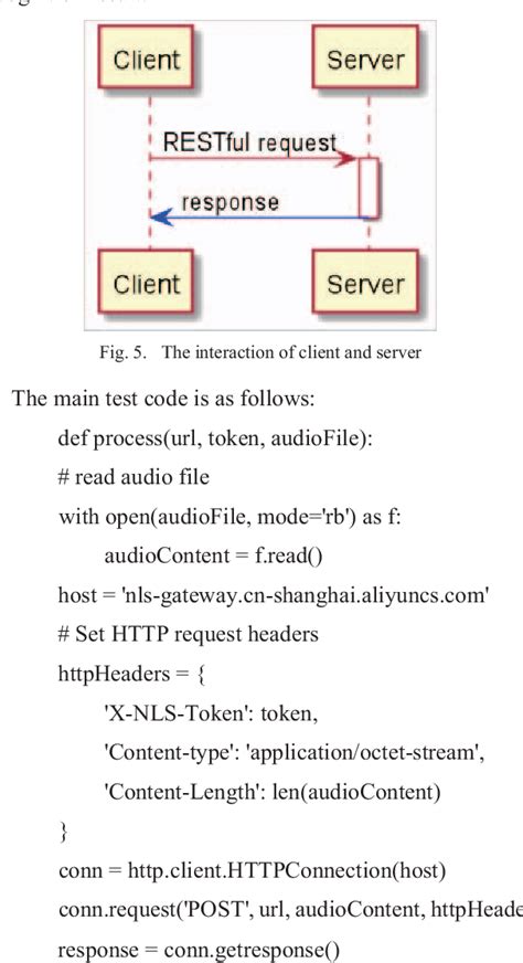 Figure 5 From Design Of An Intelligent Voice Controlled Home System Based On Raspberry Pi