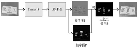 一种基于改进dbnet的文本检测方法与流程