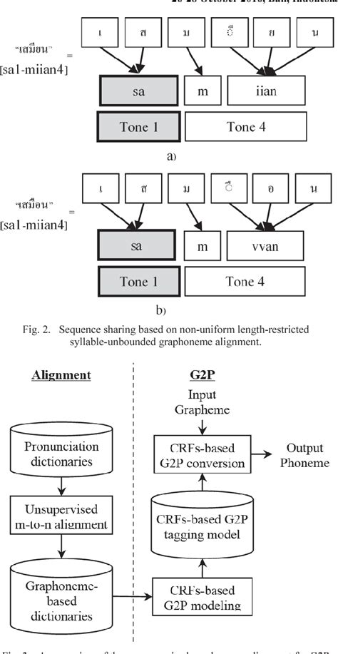 figure 2 from unsupervised graphoneme alignment evaluation for grapheme
