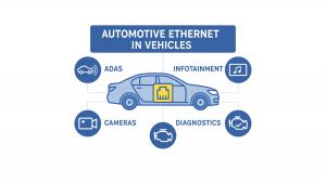 Automotive Ethernet Redefining In Vehicle Communication