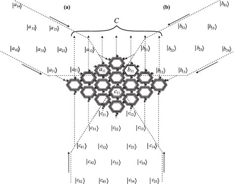Quantum Gf3 Systolic Array A Quantum 3 3 Toffoli Pe Tpe B