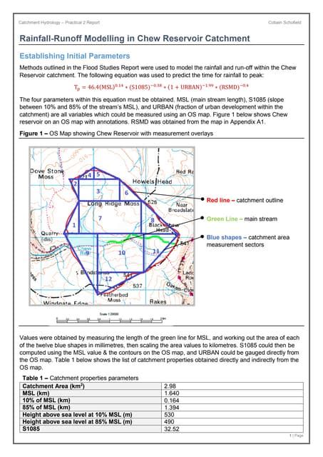 synthetic unit hydrograph ppt