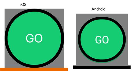 Xamarin Forms And Android Circle Button Issue Issue Xamarin Xamarin Forms