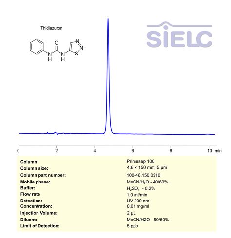Hplc Method For Analysis Of Thidiazuron On Primesep 100 Column Sielc Technologies