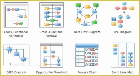 Winforms Diagram Flowchart Orgchart Control Visio