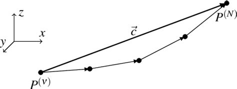 Figure 2 From Modelling And Simulation Of Moored Floating Structures Using The Tension Element