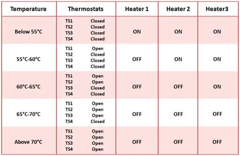 Plc Temperature Control Programming Plc Ladder Logic For Dummies