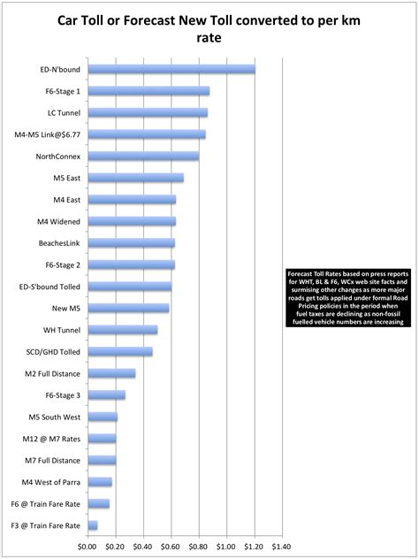 WestConnex When Four Tollroads Become Ten Michael West