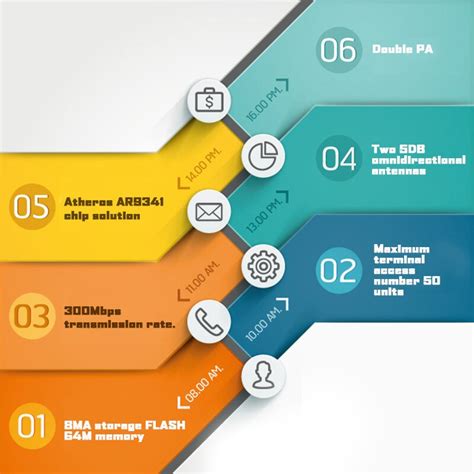 Terow Ceiling Ap Router 300mbps Wireless Wifi Ap A Vicedeal