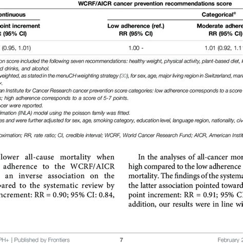 integrated nested laplace approximation model for association of cancer